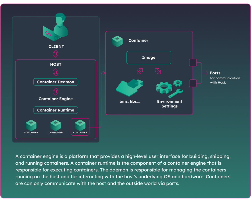 In-depth Containers - Qubinets