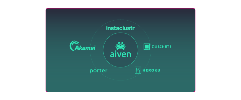 Top 5 Alternatives of Aiven in 2025 - Qubinets